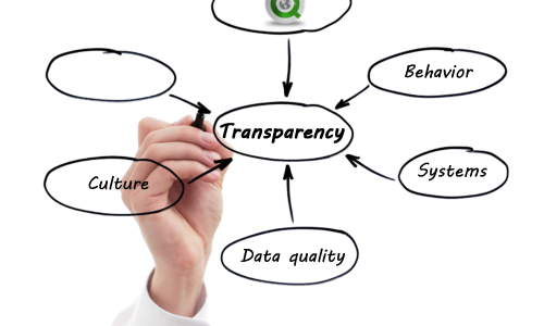 Information Disclosure and CSR Transparency in Extractive Industry ...