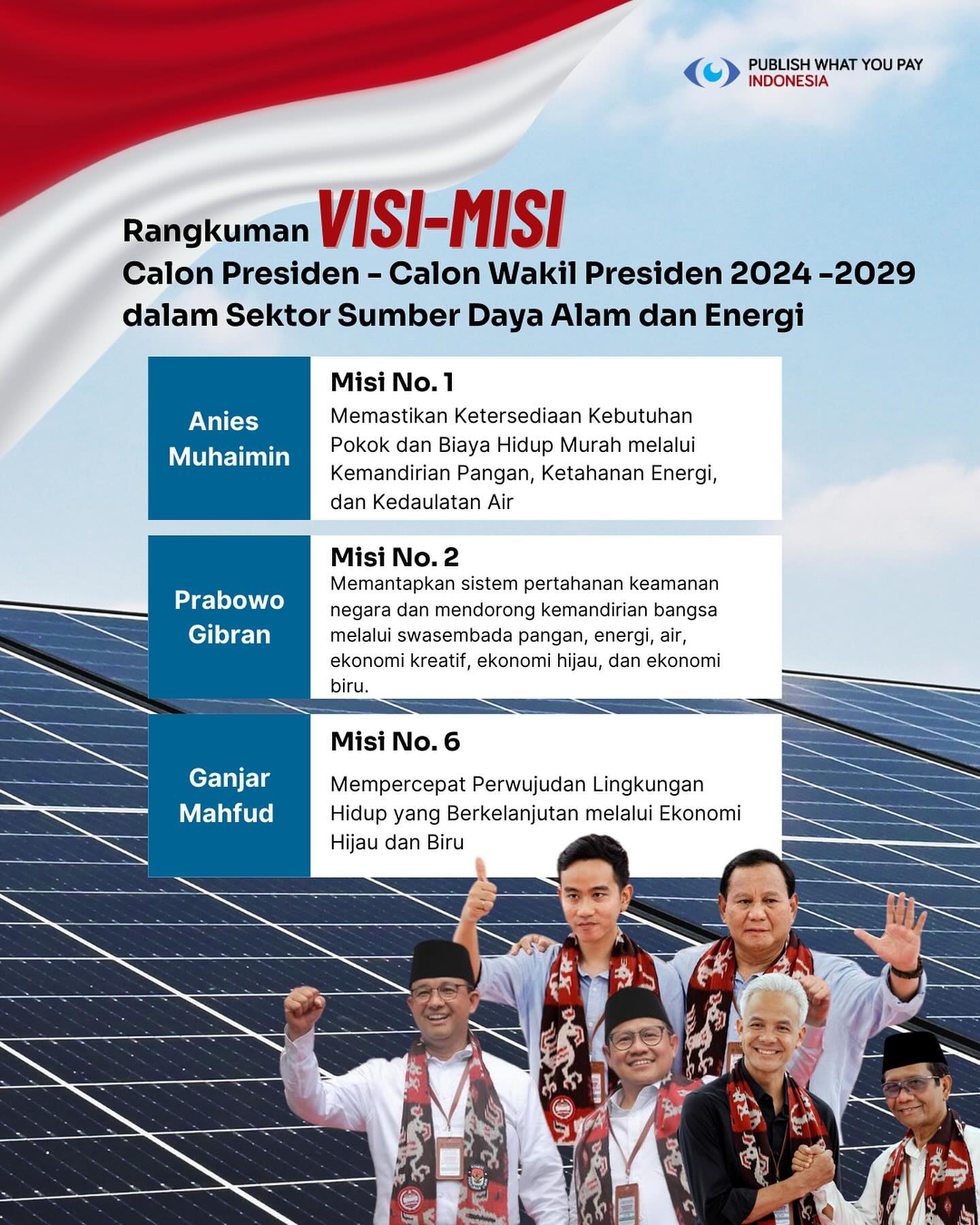 Visi Misi Calon Presiden dan Wakil Presiden mengenai Sumber Daya Alam dan Energi — PWYP Indonesia